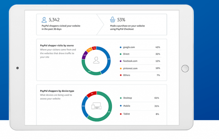 PayPal Explained: Your Ultimate Guide - Ecommerce Platforms