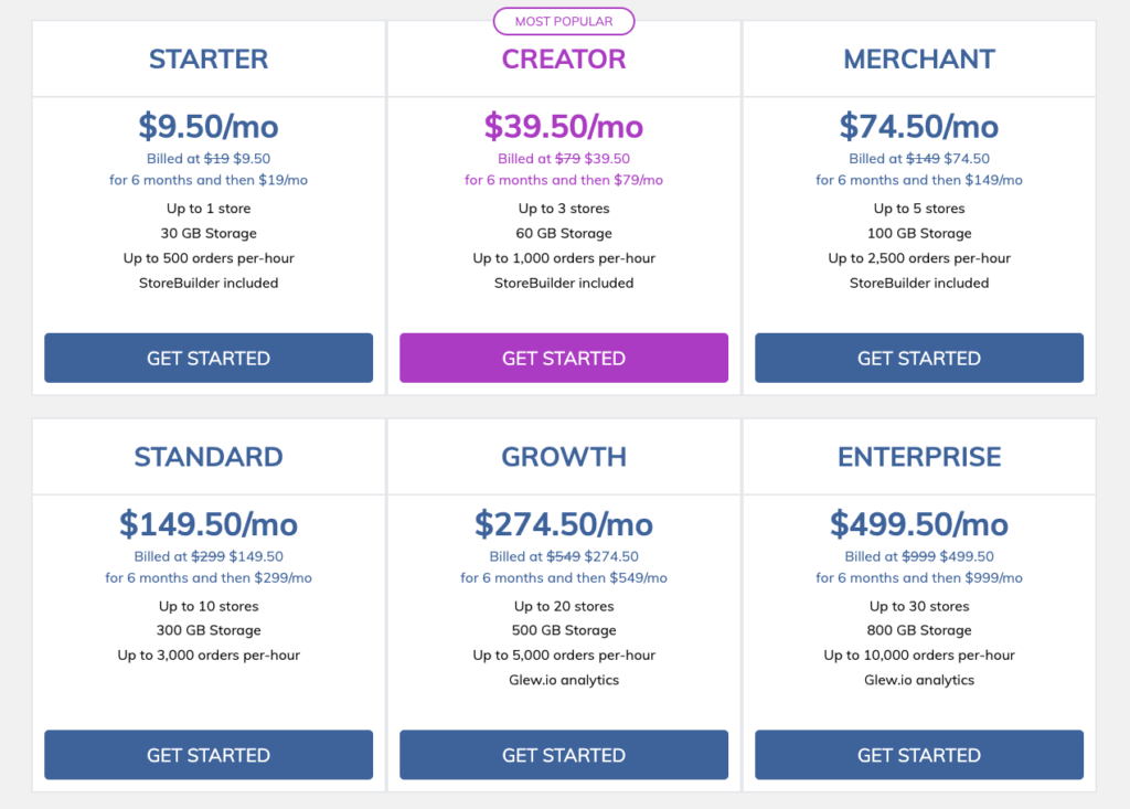 Best Ecommerce Hosting (May 2022): The Ultimate Web Hosting Guide for ...