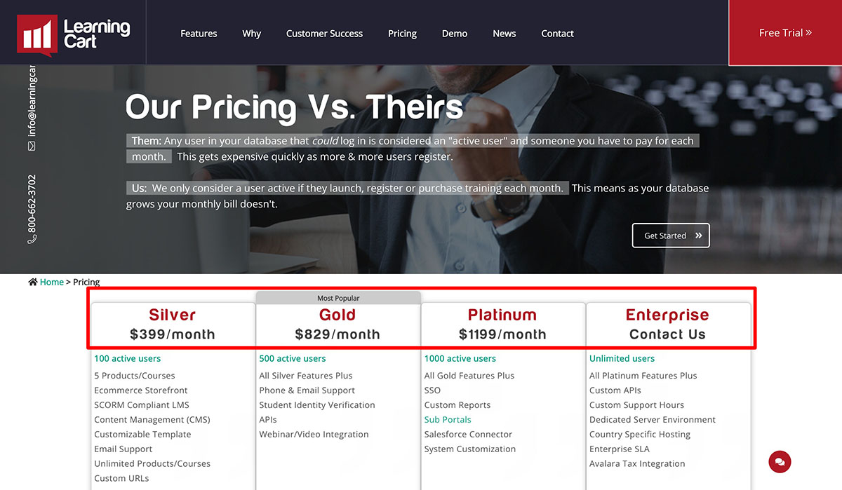 LearningCart Review: A Complete eLearning Platform for 2024 - Ecommerce Platforms