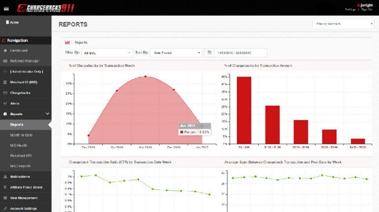 Chargebacks911 Review: Minimize Chargebacks and Recover Revenue Lost