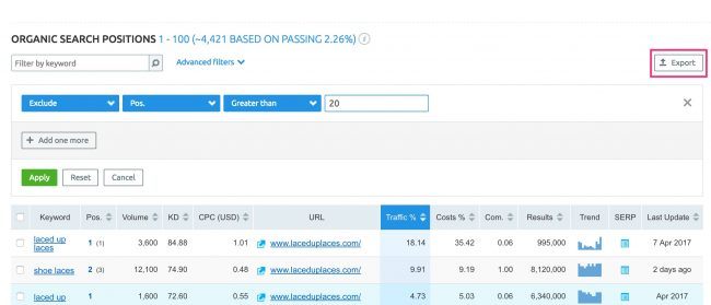 Mastering Viral Traffic for Your eCommerce Store: Your Ultimate 2023 ...