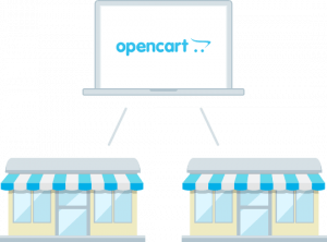 20 Best Open Source and Free Ecommerce Platforms for 2020