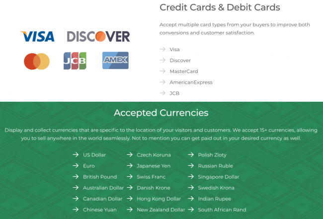 The Ultimate FastSpring Review - Plataformas de comercio electrónico