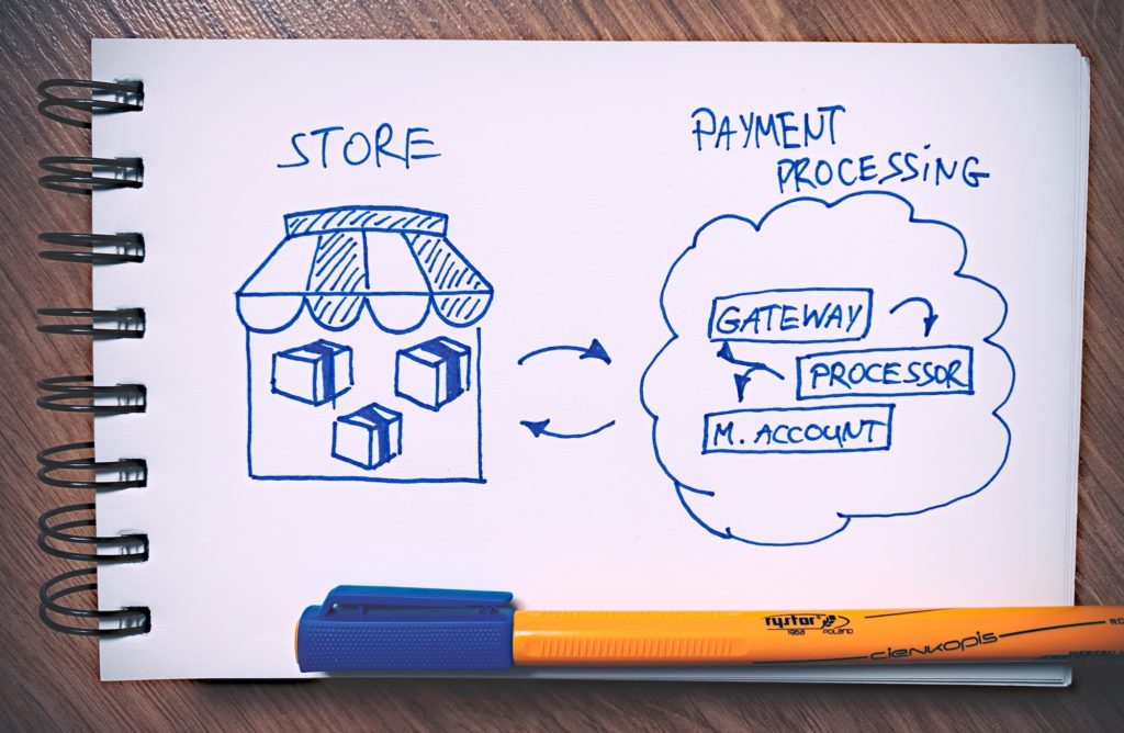 Payment Processing 101: Payment Processor, Payment Gateway & Merchant ...