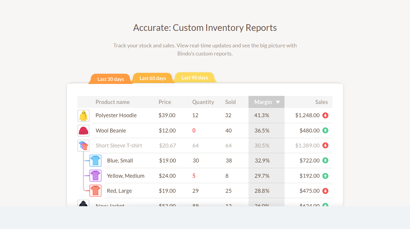 The Ultimate Bindo POS Review: Get The Full Particulars - Ecommerce ...