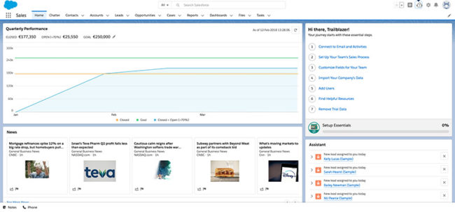 Salesforce CRM Review: The Complete Guide for 2023 - Ecommerce ...
