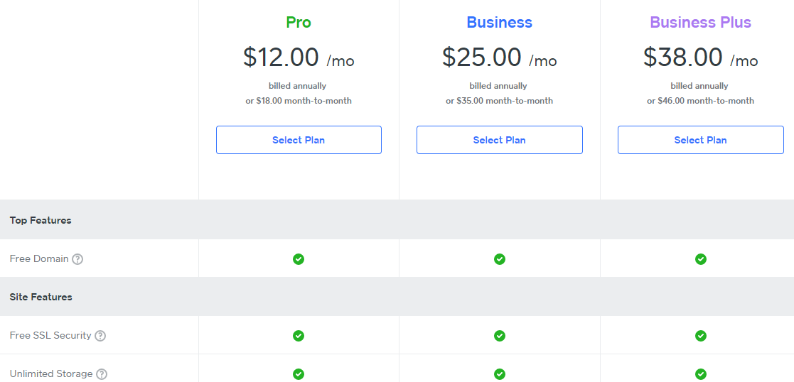 Weebly vs WordPress: Which One Builds Better in 2023? - Ecommerce Platforms
