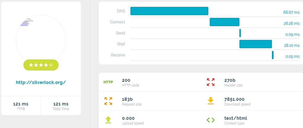 DreamHost Hosting Reviews 2020 - Everything You Need to Know ...