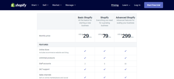 Shopify vs Etsy: Which is Better? - Ecommerce Platforms