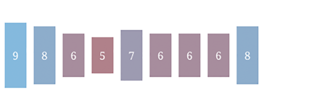 Best Ecommerce Website Designs - The 60+ Top Ecommerce Websites 2022 ...