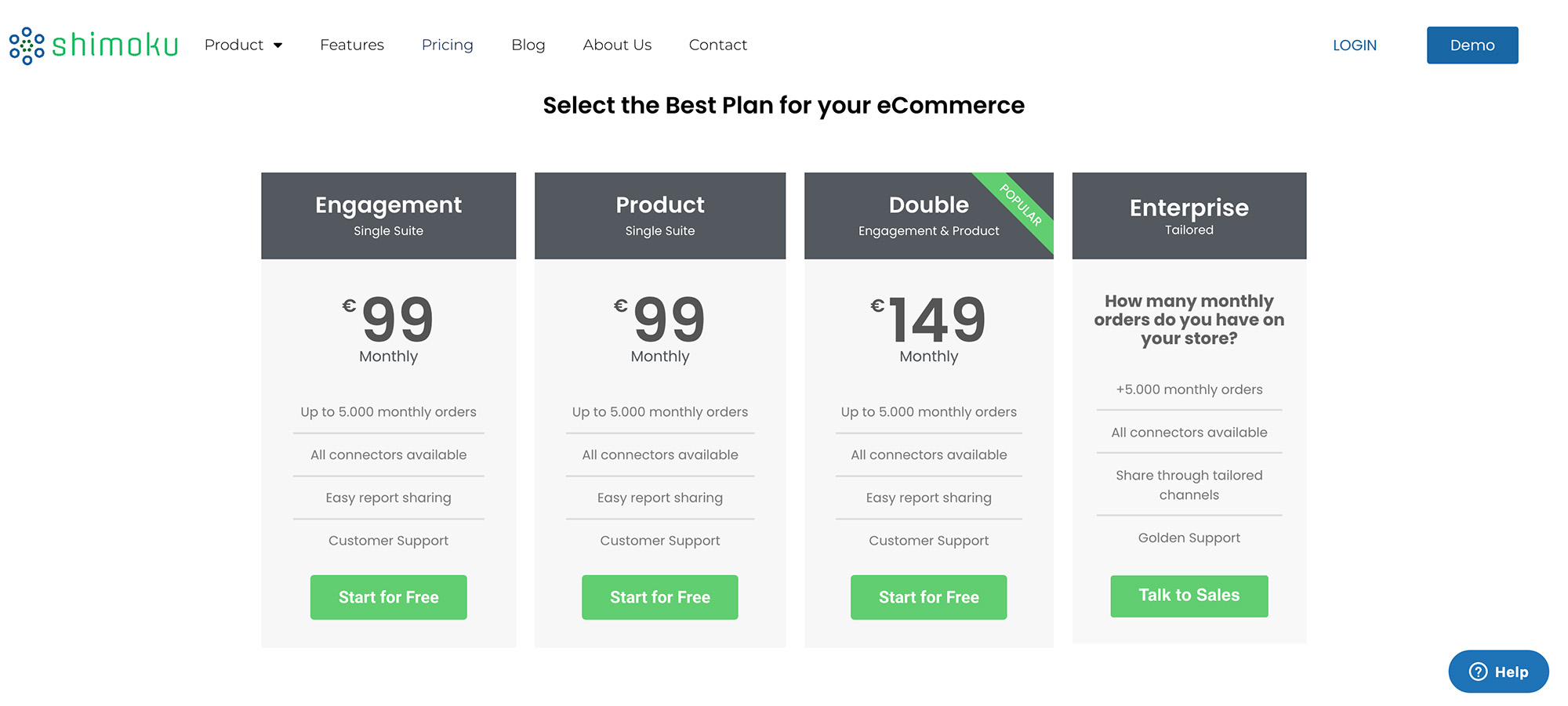 Shimoku Review: Is This Right for Your Ecommerce Store?