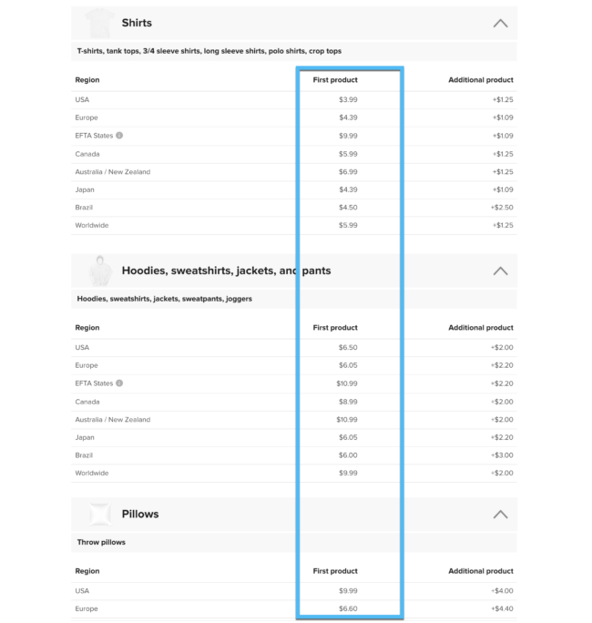 Printful Pricing (2024): How Much Does Printful Cost? - Ecommerce Platforms