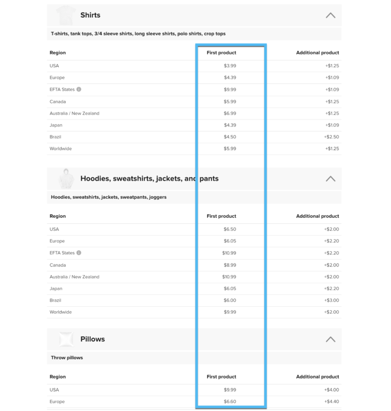 Printful Pricing (2024): How Much Does Printful Cost? - Ecommerce Platforms
