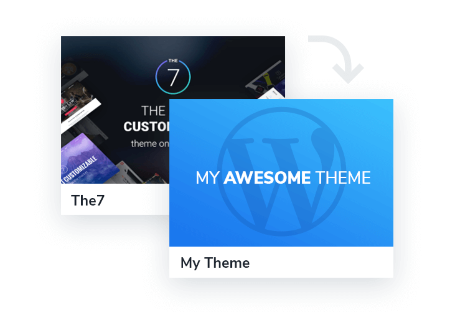The7 WordPress Theme Review (Sep 2022): Ecommerce Website Building at ...
