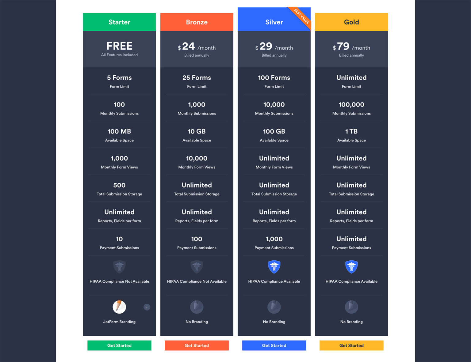 A Comprehensive JotForm Review (2023): Everything You Need to Know