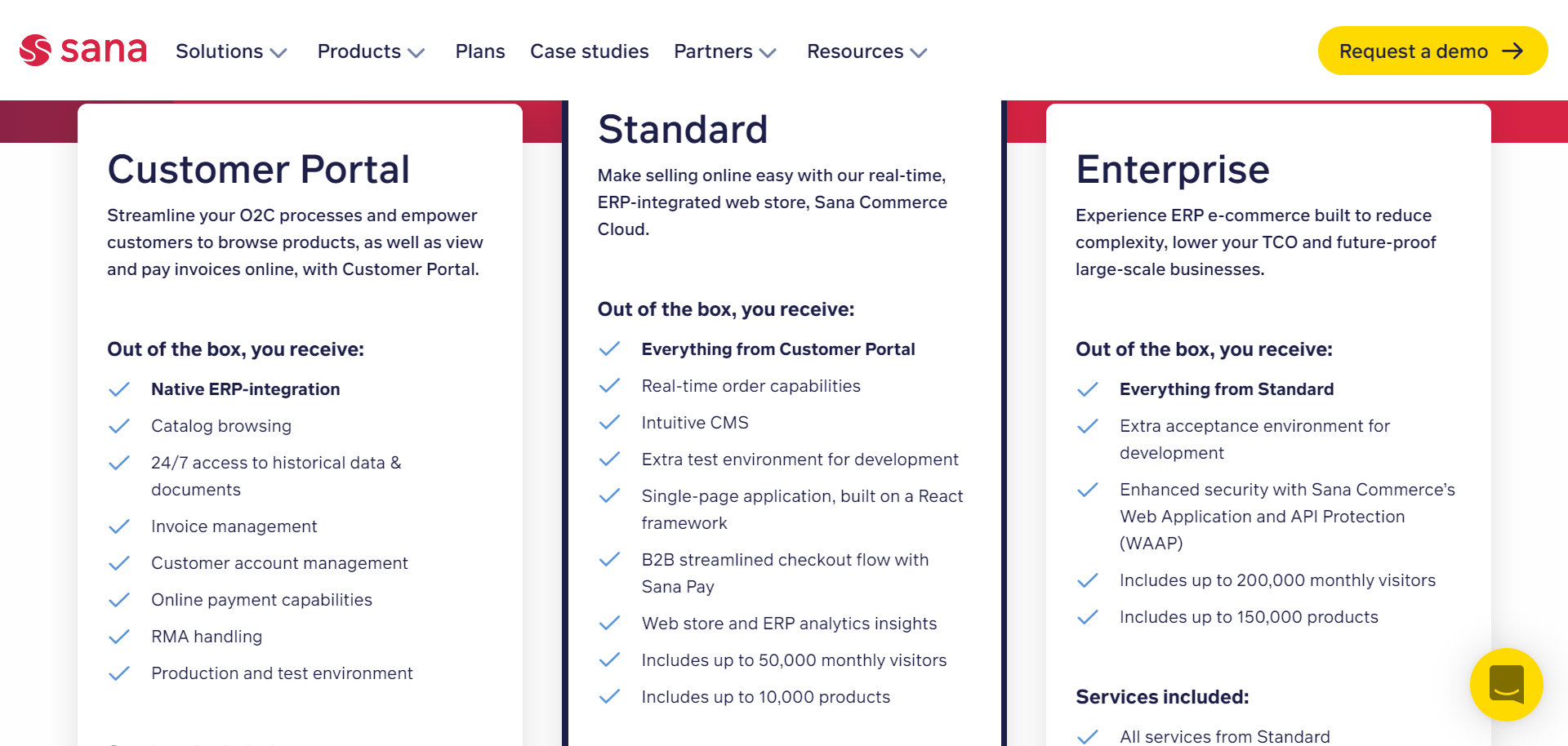 A Complete Sana Commerce Cloud Review - Ecommerce-Platforms.com