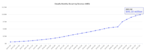 2023 Shopify Revenue, Statistics, and Usage Numbers - Ecommerce Platforms