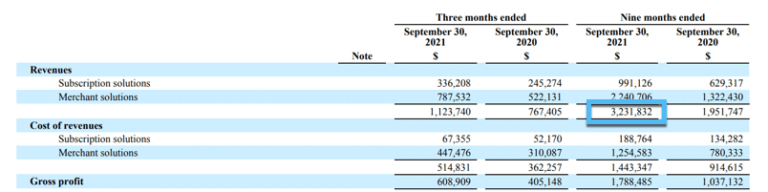 2023 Shopify Revenue, Statistics, and Usage Numbers - Ecommerce Platforms