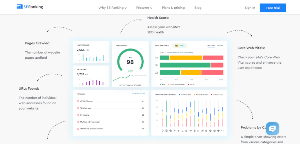 How to Perform Technical SEO Audit of Your Ecommerce Website using SE ...