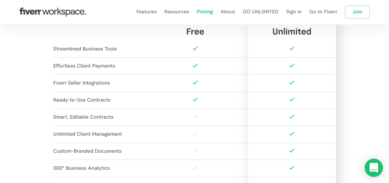 Fiverr Review (2023): Who Should Use This Platform? - Ecommerce ...
