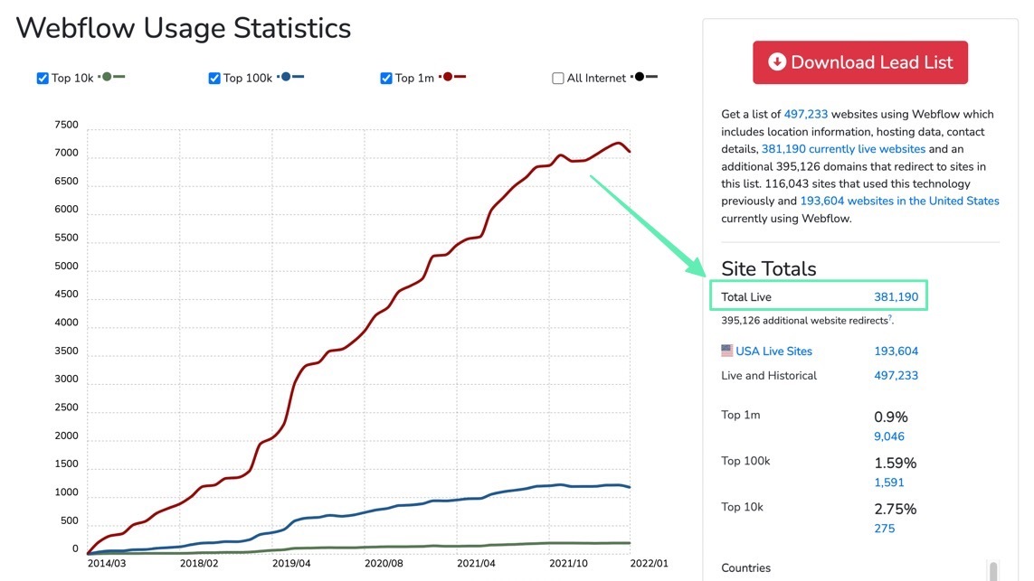 Editor X vs Webflow (2023): The Ultimate Comparison - Ecommerce Platforms