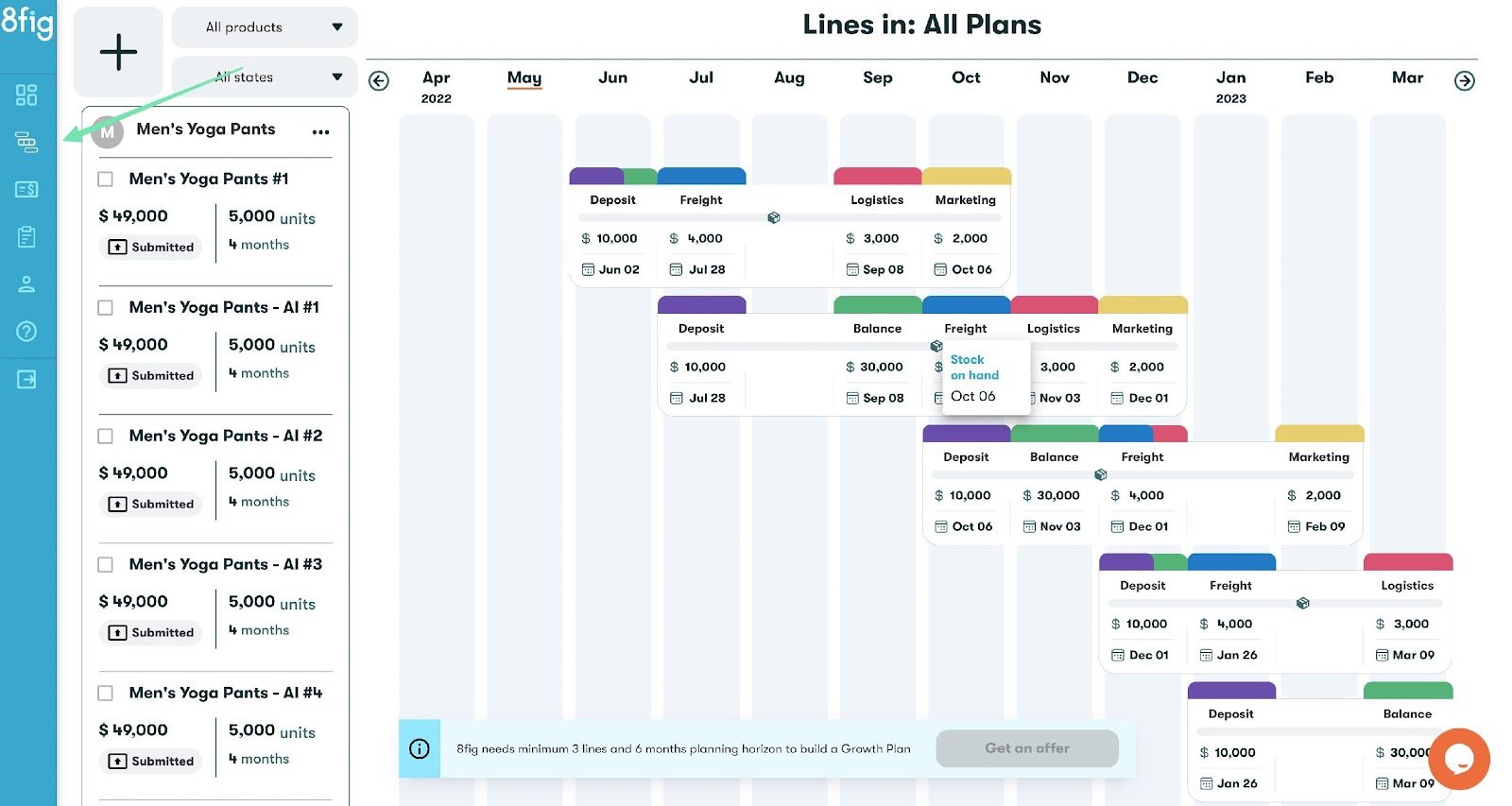 8fig Review: Ecommerce Funding for the Modern Business - Ecommerce ...