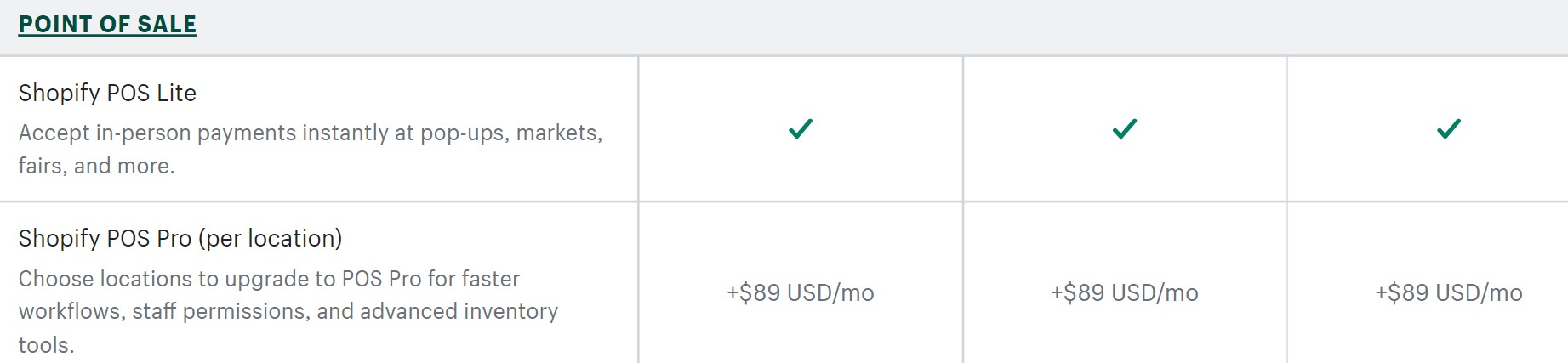 Shopify Pricing UK: Everything You Need to Know Ecommerce-Platforms.com