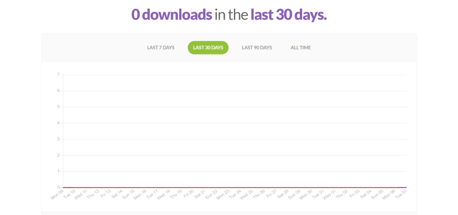 Buzzsprout Review and Pricing (2023): Everything You Need to Know