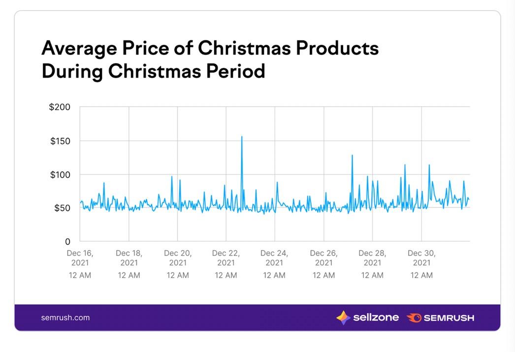 11 Key Takeaways From the Amazon Pricing Study and What It Shows About ...