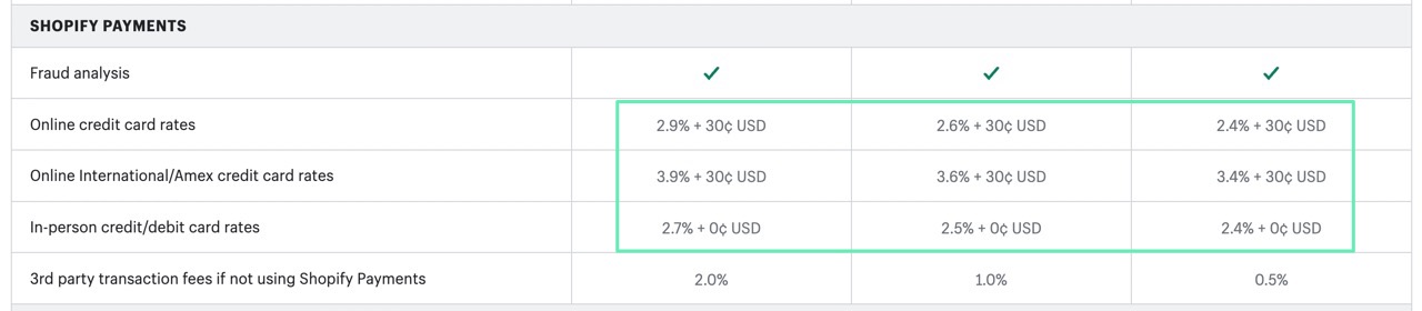 Is Shopify Legit? Learn if Shopify is Safe for Selling and Buying ...