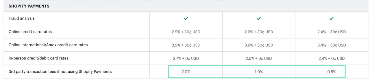 Is Shopify Legit? Learn if Shopify is Safe for Selling and Buying ...