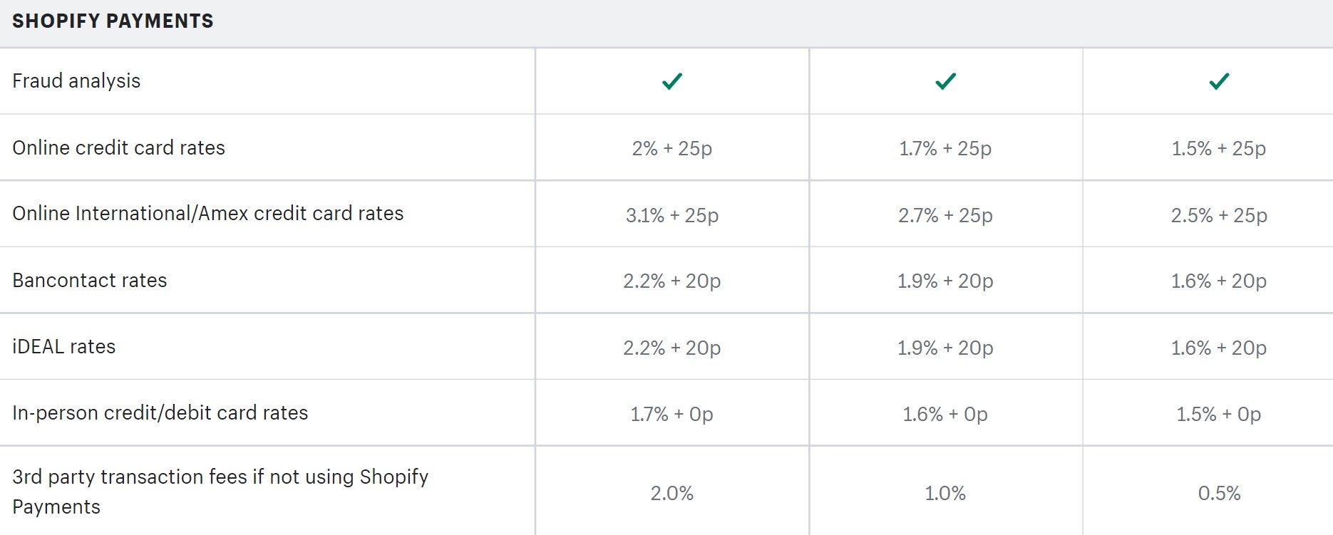 Shopify Pricing UK: Everything You Need to Know Ecommerce-Platforms.com