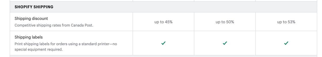 Shopify Pricing Canada (2024): From Monthly Plans to Credit Card Rates ...