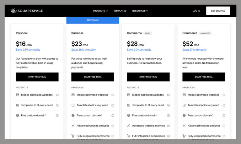 Art Storefronts vs Squarespace: Which is Best for Artists? - Ecommerce Platforms