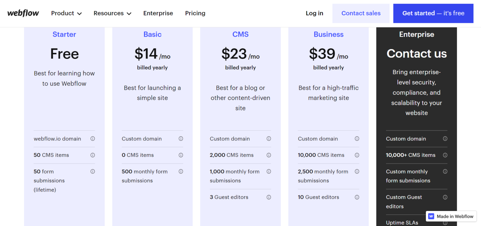 Fluid Engine vs Webflow: How Do They Compare? - Ecommerce-Platforms.com