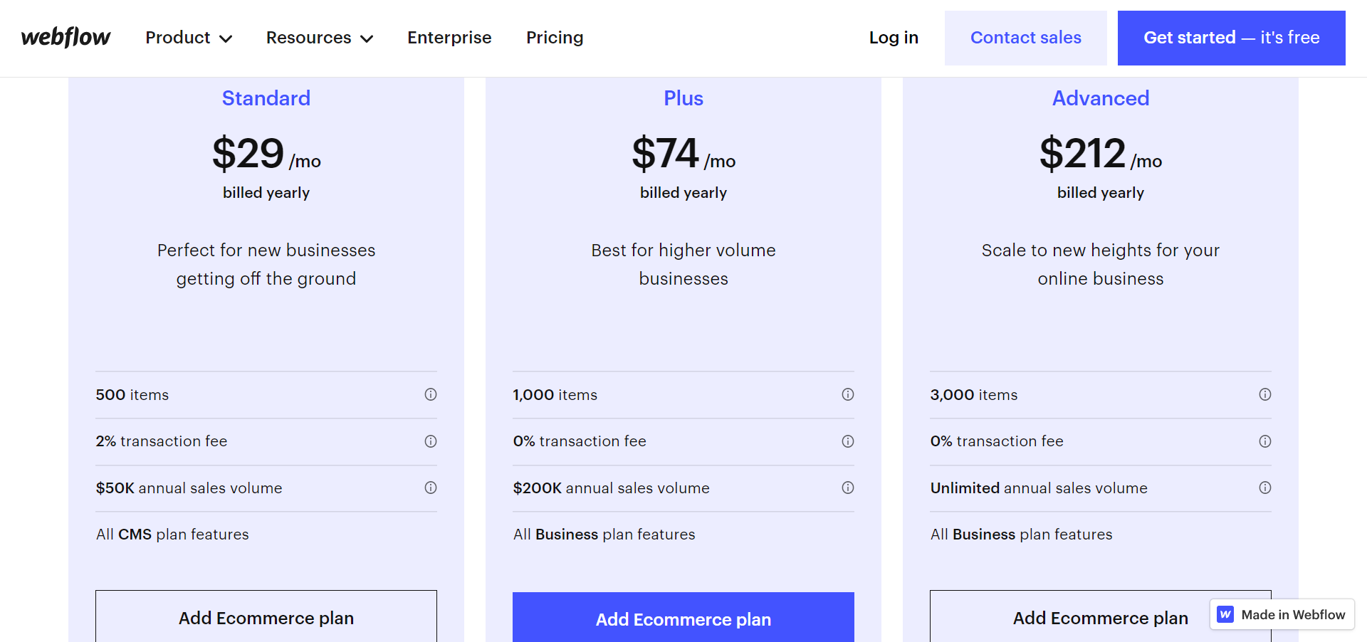 Fluid Engine vs Webflow: How Do They Compare? - Ecommerce-Platforms.com