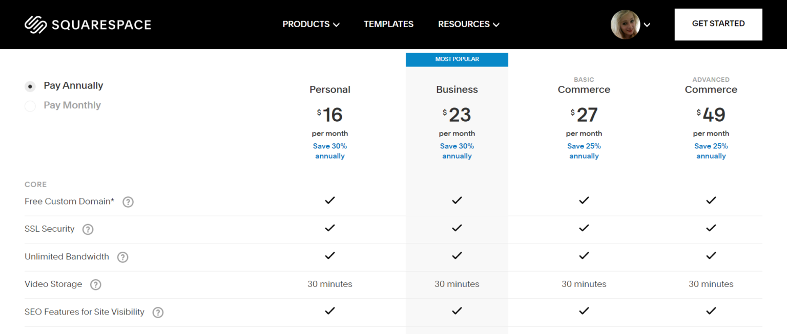 Squarespace vs Wix vs GoDaddy 2024: A Thorough Comparison