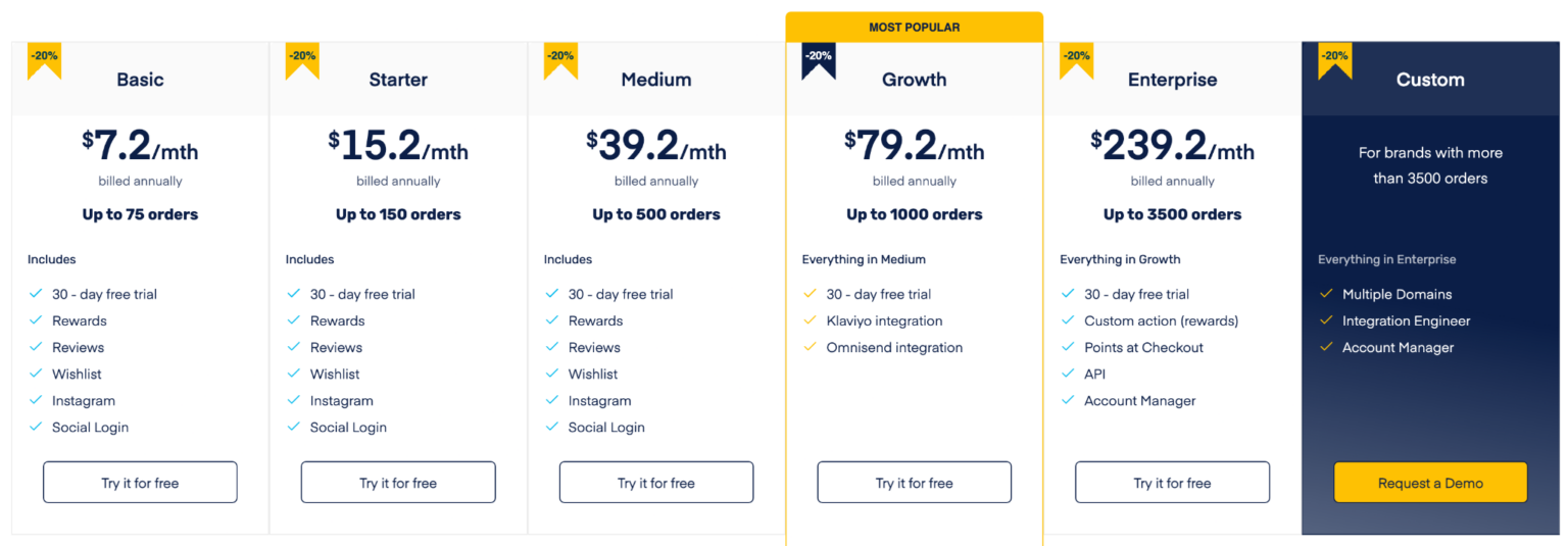 The 8 Best Loyalty Program Software for 2023 - Ecommerce Platforms