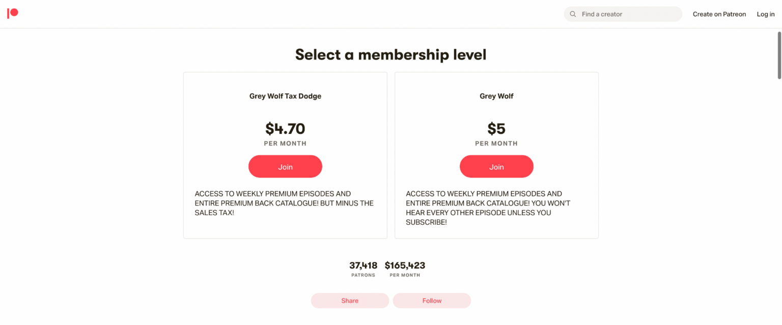 What Is Patreon And How Does It Work? - Ecommerce Platforms