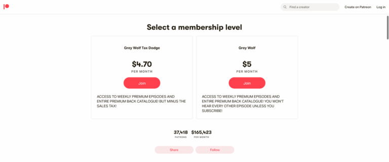 What Is Patreon And How Does It Work? - Ecommerce Platforms