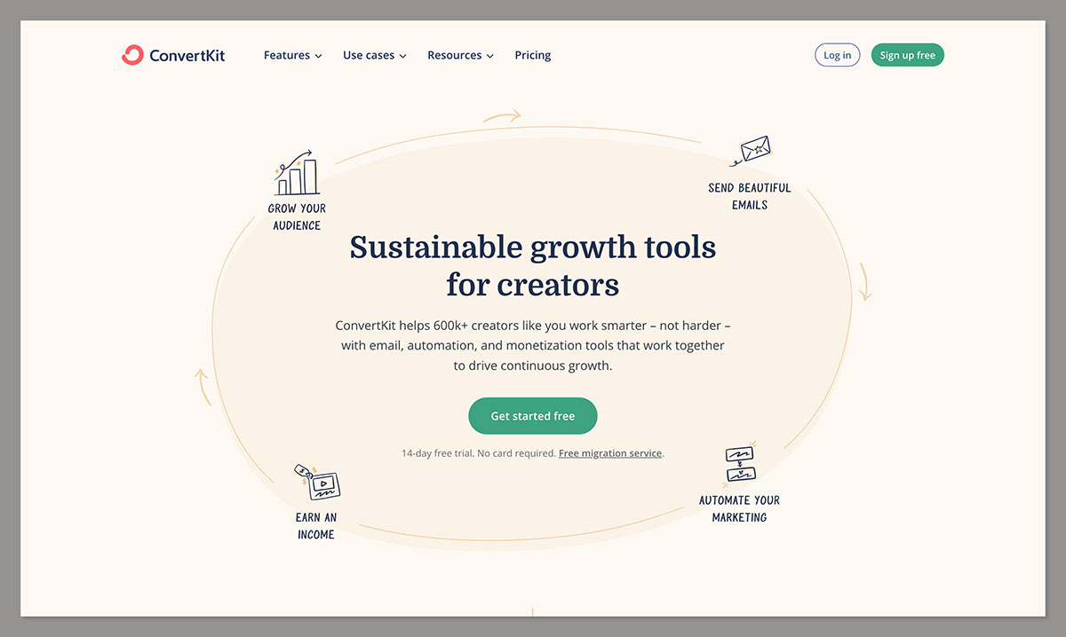 ConvertKit Pricing: Everything You Need to Know for 2024 - Ecommerce ...
