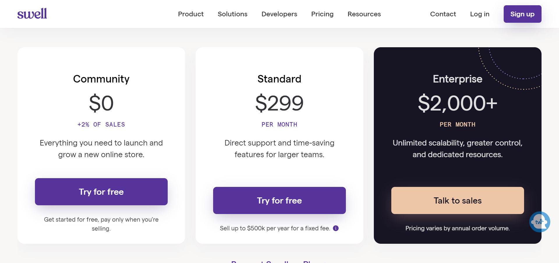 Swell Review (2023): What You Need To Know About Swell