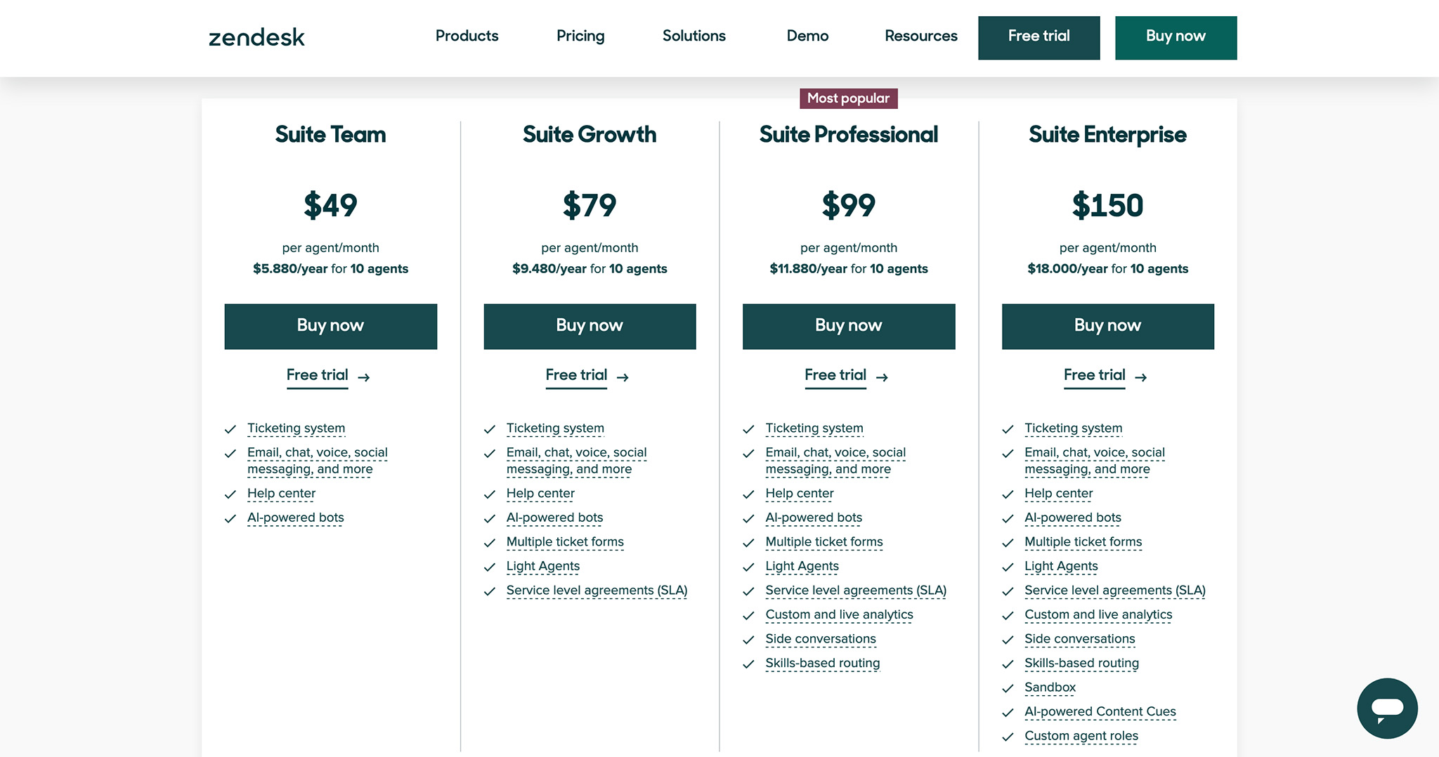 LiveChat vs Zendesk: Which Chat Tool is Best? - Ecommerce Platforms
