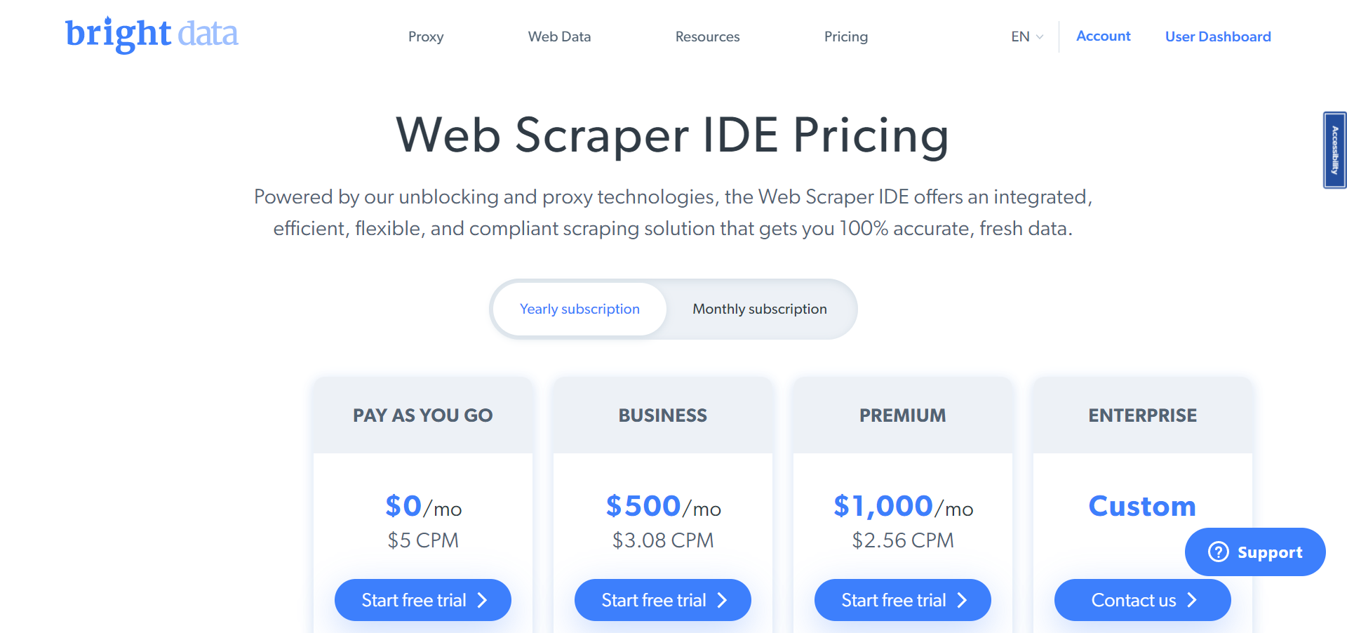 Bright Data Review: What You Need to Know