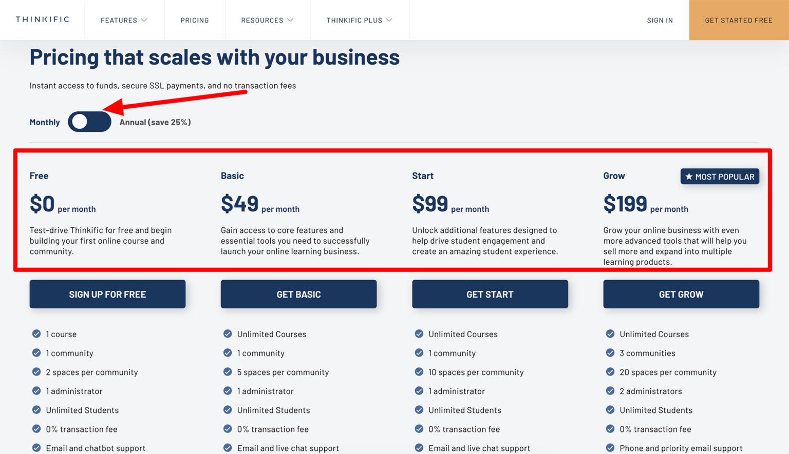 Thinkific Pricing: A Complete Guide to the Pricing Plans - Ecommerce ...