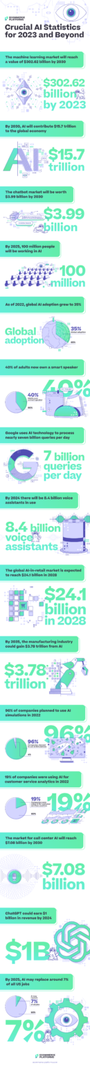 AI Statistics: The Top AI Stats You Should Know