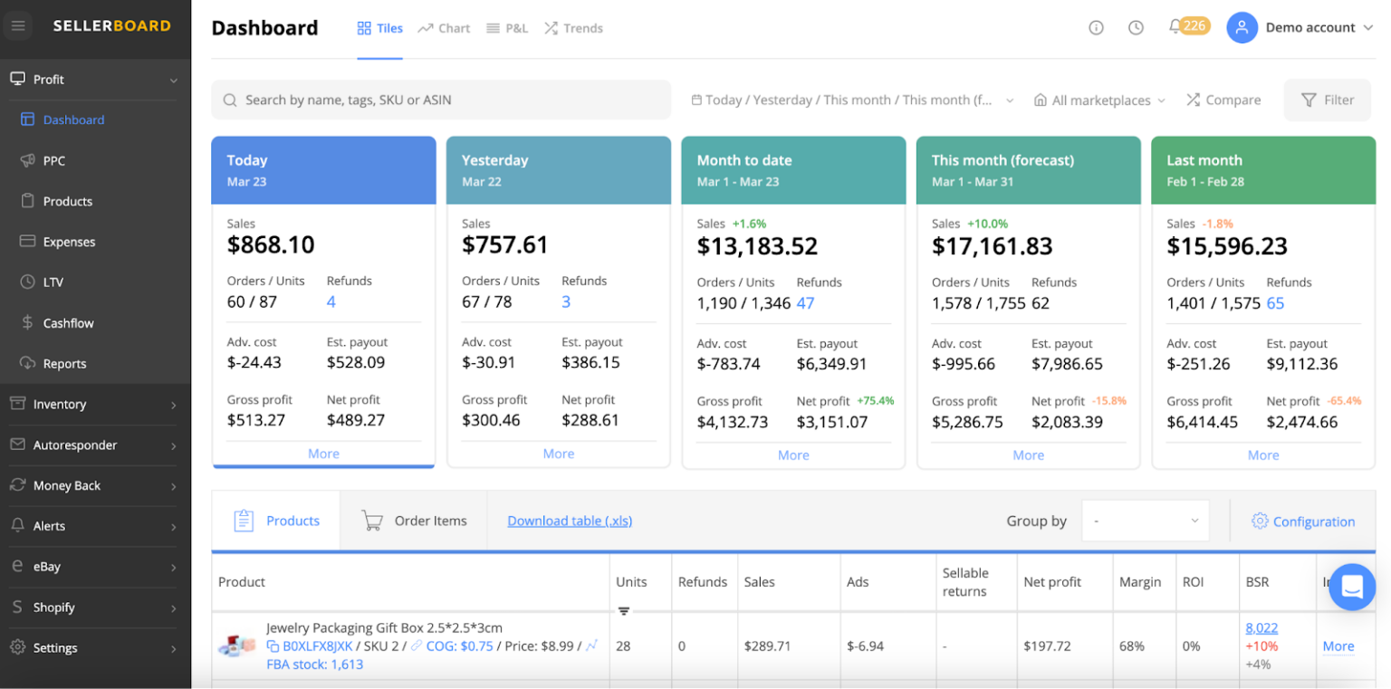 Sellerboard Review: Everything You Need to Know About This Tool
