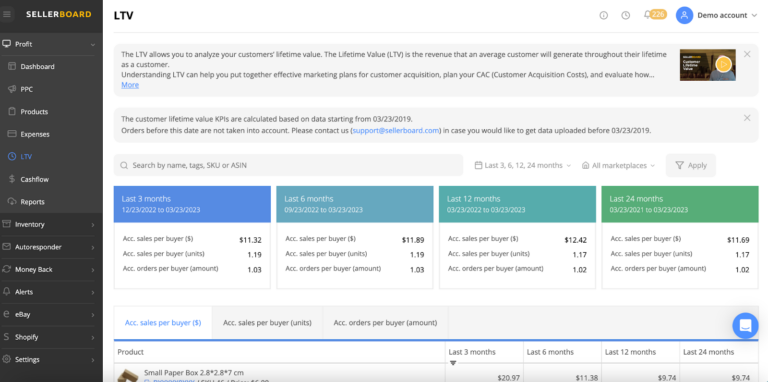 Sellerboard Review: Everything You Need to Know About This Tool