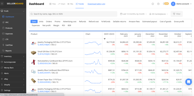 Sellerboard Review: Everything You Need to Know About This Tool
