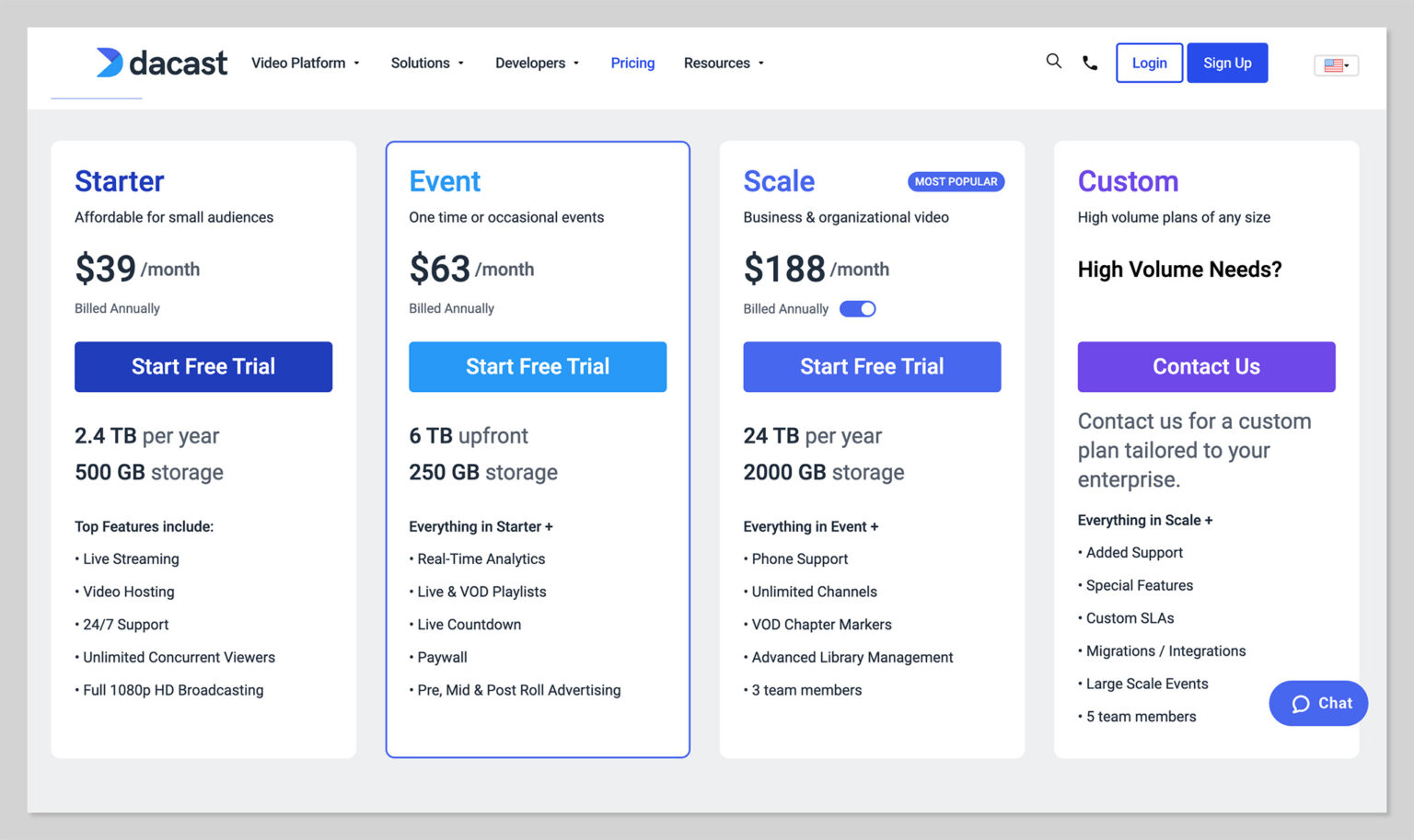 Dacast Review (2023): Everything You Need to Know - Ecommerce Platforms